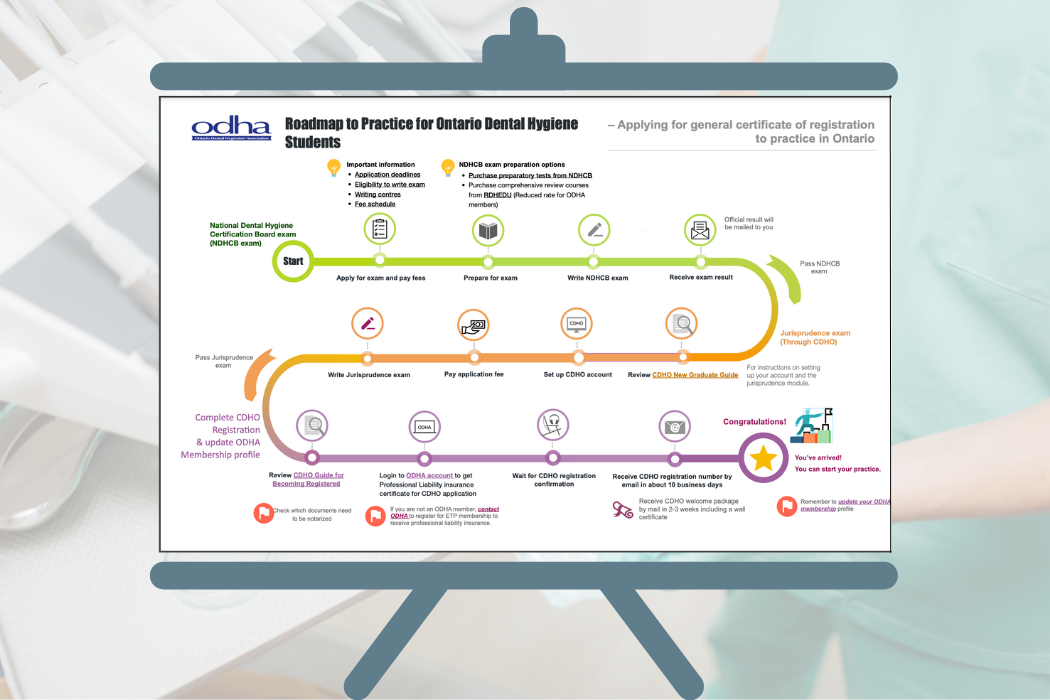 Roadmap to Practice for Ontario Dental Hygiene Students – ODHA Dental ...