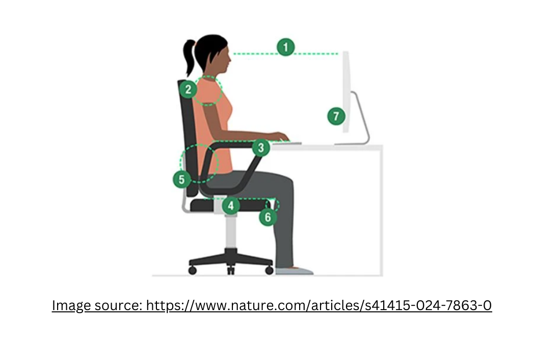 Preventing musculoskeletal disorders in oral health professionals ...